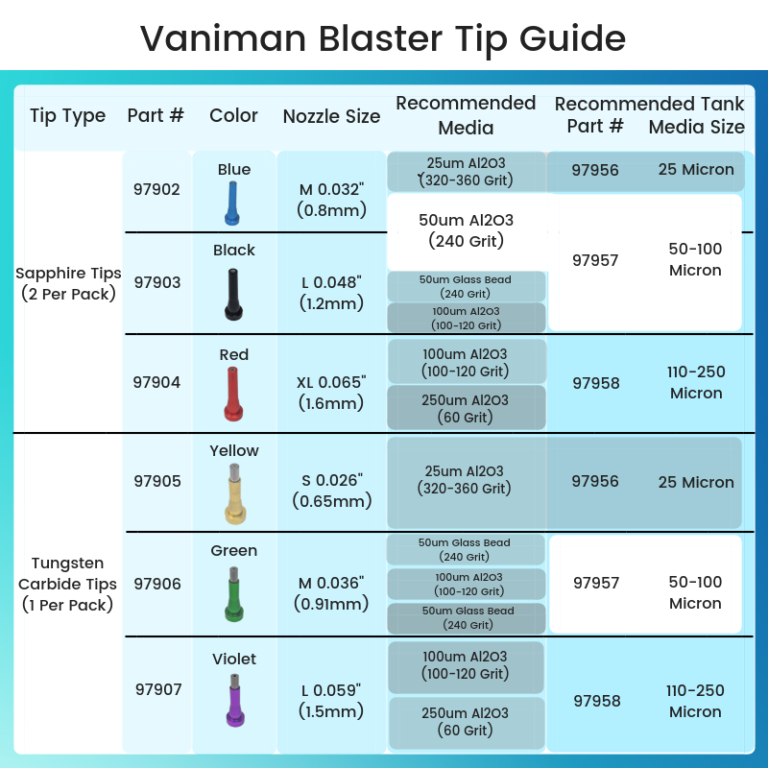Medium Green Blasting Tip, 0.036"(.91mm) - 97906 - Vaniman