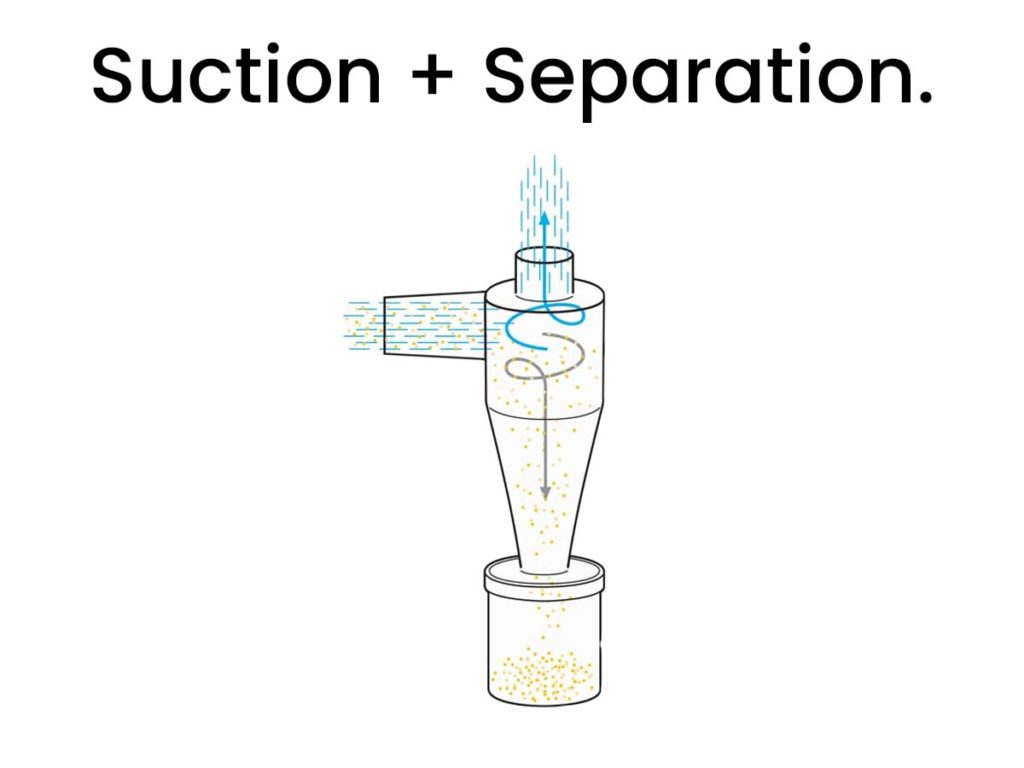 Vaniman Manufacturing Co. - Dust Collectors & Micro Sandblasters - Air ...