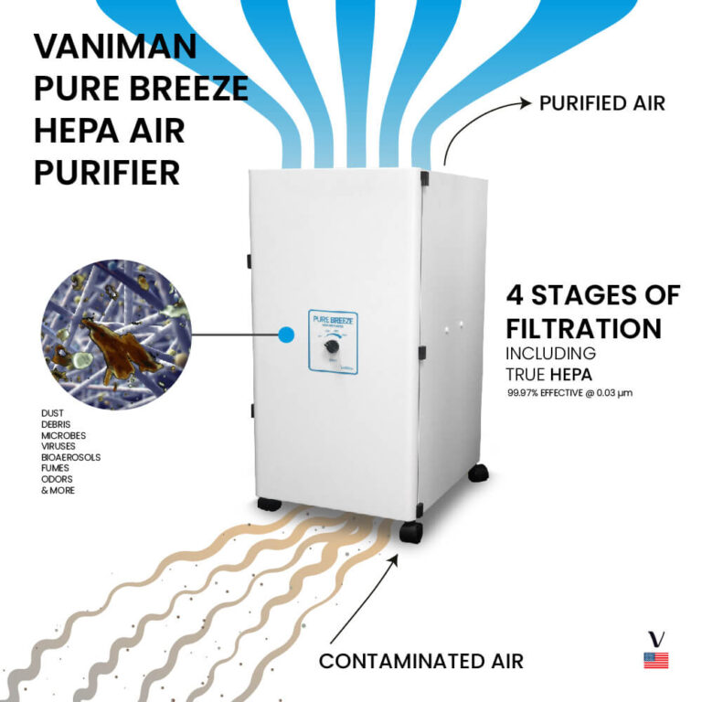 Pure Breeze HEPA Air Purifier - 10360 - Vaniman