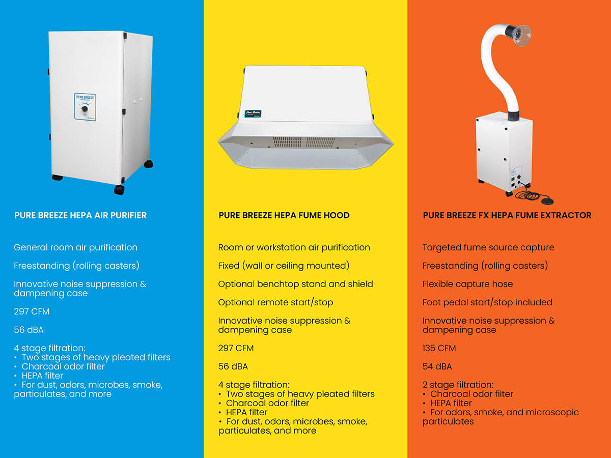 The Vaniman Pure Breeze Lineup of HEPA Filter Air Purifiers - Vaniman