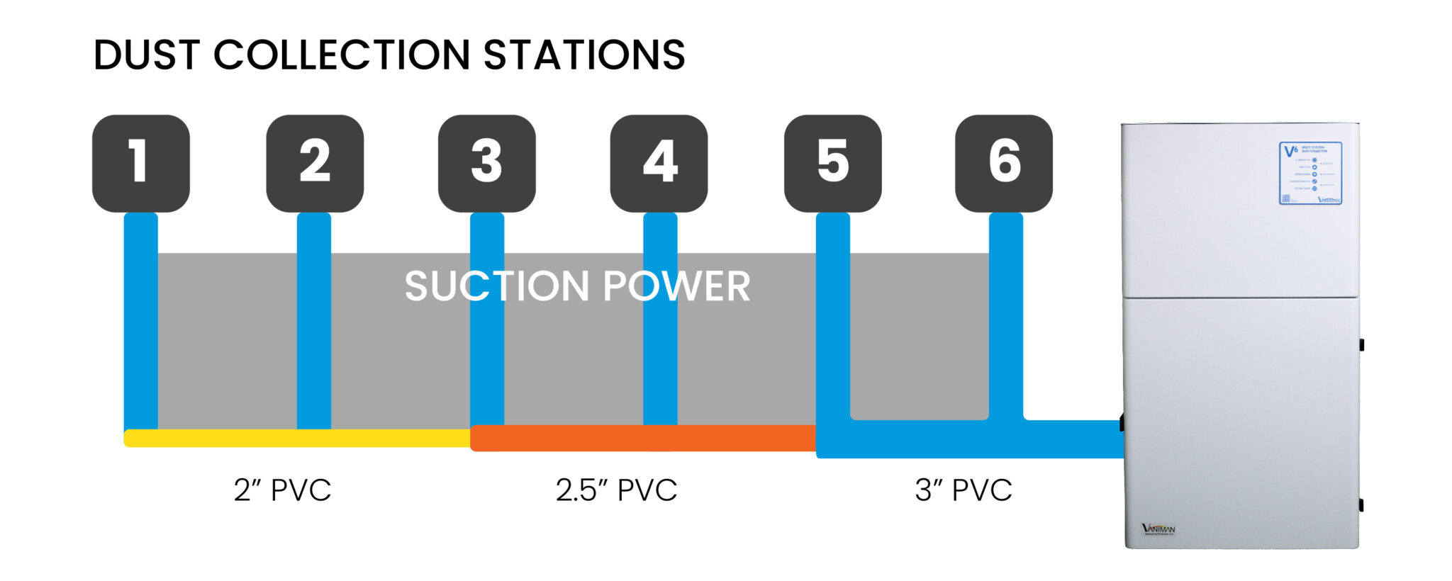 A Practical Guide to Dental Lab Suction Design in 2024 - Vaniman
