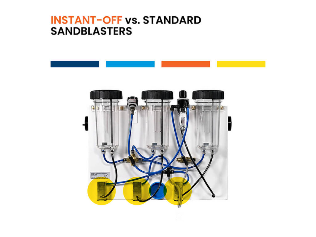 The Difference Between Our “Master” or Instant-Off (I/O) Sandblasters ...