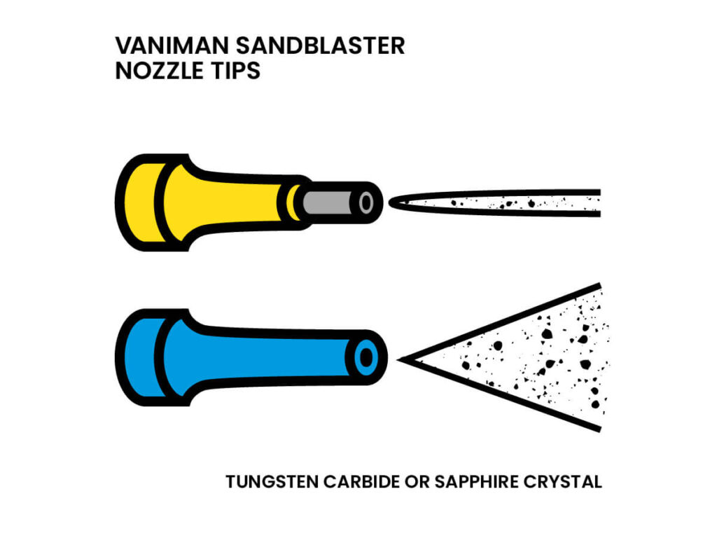 Sandblaster Nozzle Size Chart (INFOGRAPHIC) - Sandblasting Applications ...